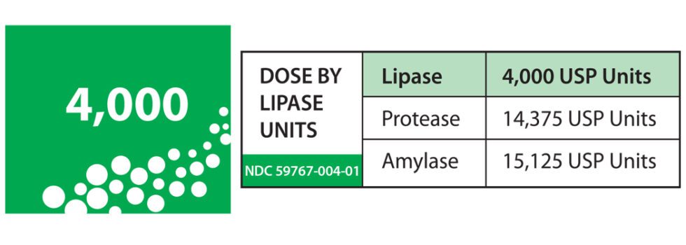 Pertzye 4000 - Digestive Care, Inc.